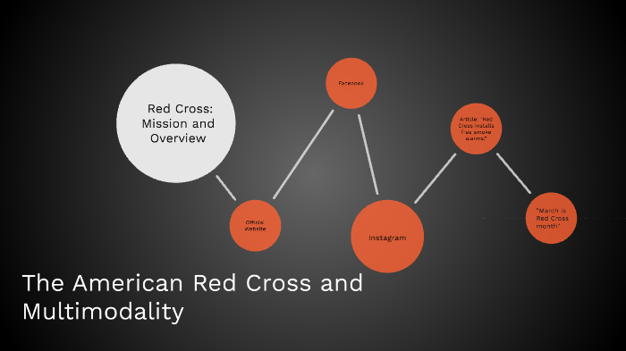American Red Cross and Multimodality by Elizabeth Galarcep on Prezi