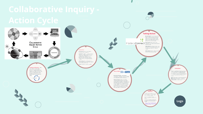 Collaborative Inquiry - Action Cycle by Jack Holmes on Prezi