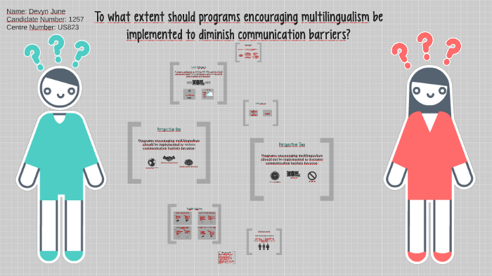 AICE Global Group Project by Devyn June on Prezi