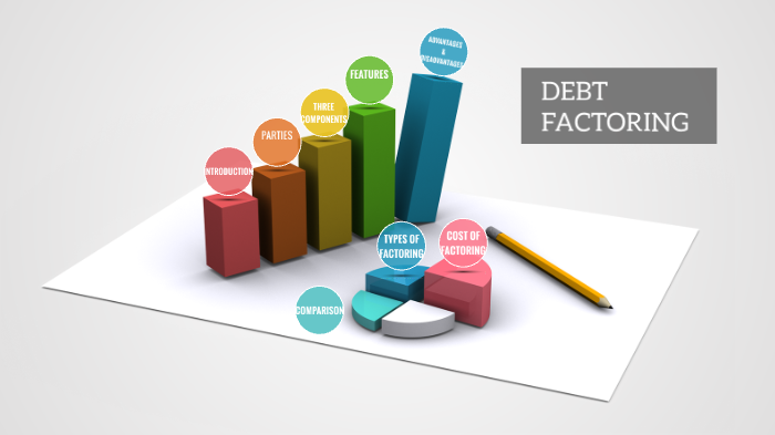 DEBT FACTORING by Aditi Reddy on Prezi