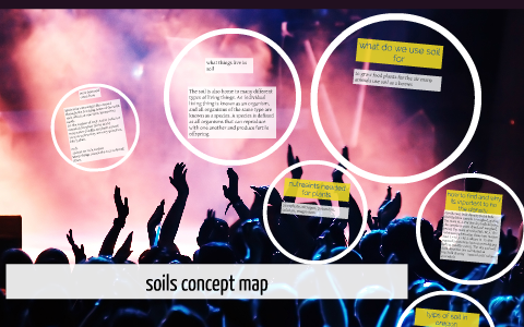 soils concept map by Theresa Hayes on Prezi