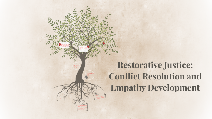 Restorative Justice: Conflict Resolution and Empathy Develop by Kathryn Bishop on Prezi