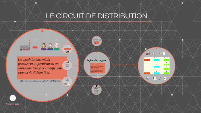LE CIRCUIT DE DISTRIBUTION by solange bau on Prezi