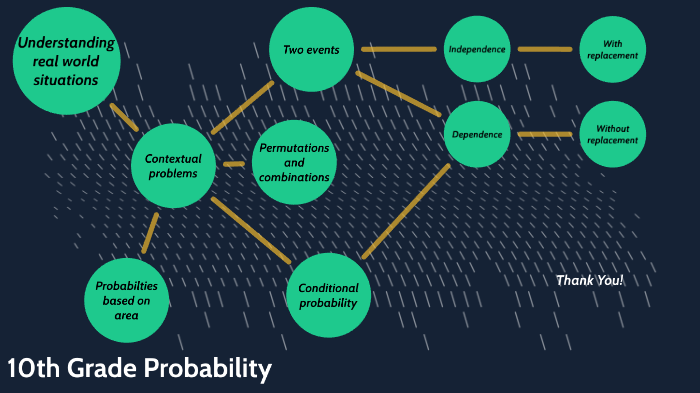 10th Grade Mapping by Mario Gonzalez on Prezi