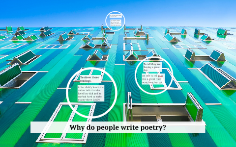 Why do people write poetry by Christian Wilson on Prezi