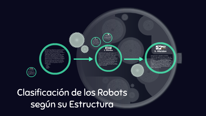 Clasificacion de los Robots segun su Estructura by juan muñoz on Prezi