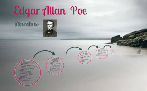 Edgar Allan Poe: Timeline by Kalee Childress on Prezi