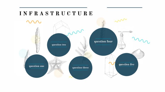 Infrastructure Mind Map by Katie Ma on Prezi