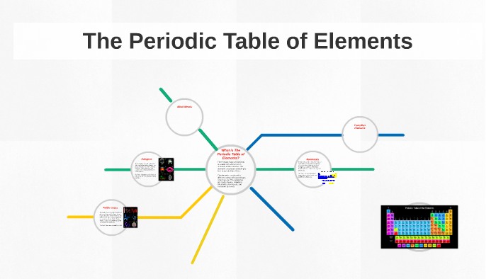 The Periodic Table of Elements by Grace O on Prezi