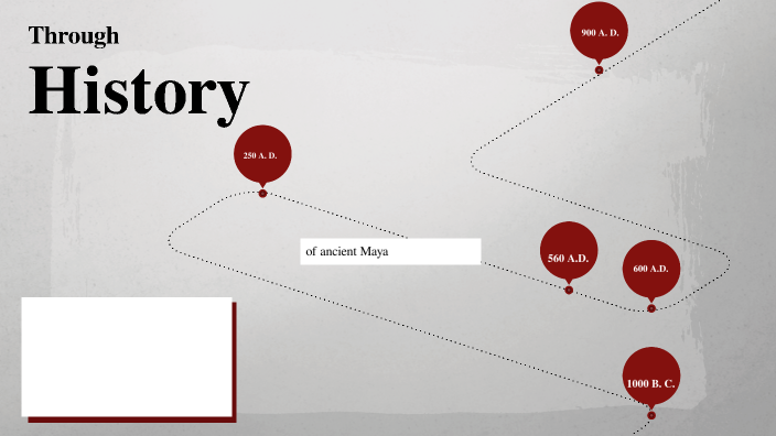ancient Maya timeline by Corder Janes on Prezi