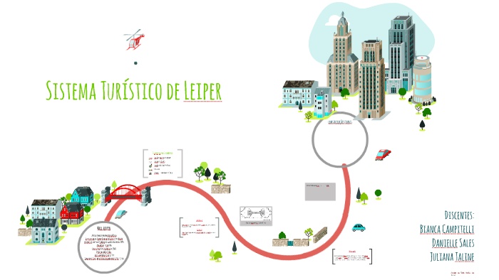 Sistema Turístico de Leiper by Bianca Campitelli on Prezi