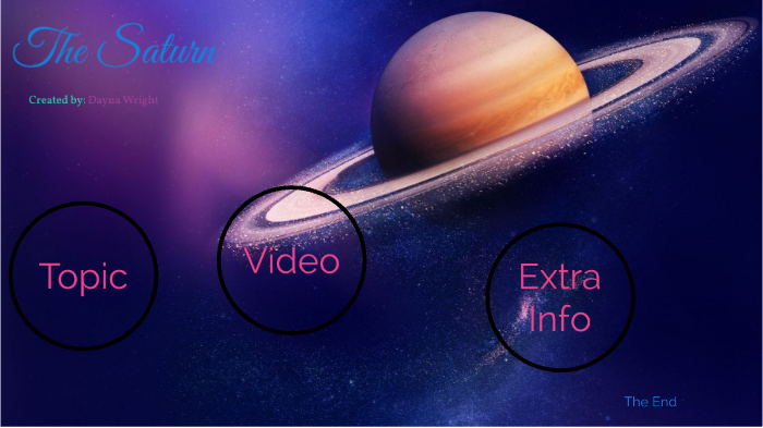 ThePlanetSaturn by DAYNA WRIGHT on Prezi