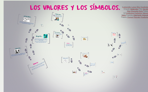 LOS VALORES Y LOS SIMBOLOS by Michelle Galdamez on Prezi