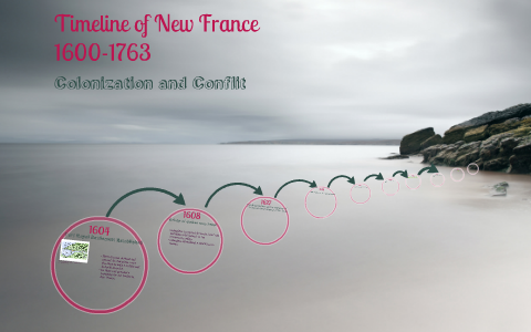 Timeline of New France 1600-1763 by ophelia yang on Prezi
