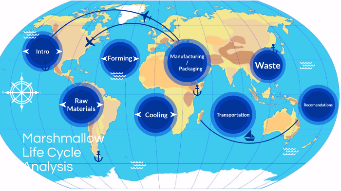 Life Cycle of a Marshmallow by Devin Sacco on Prezi