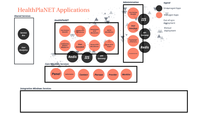 HP_Abstract_Topology by Jon Shaffer on Prezi