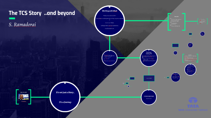 The TCS Story.. and beyond by naveen kumar on Prezi