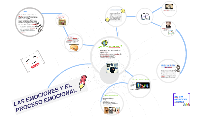 las emociones y el proceso emocional by Derek Gray on Prezi