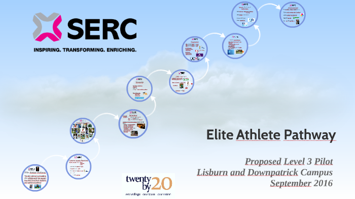 Elite Athlete Pathway by Colin Atkinson on Prezi