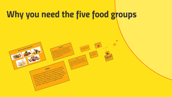 5 Different Food Groups By Lauren Loucaides 5-different-food-groups-by-lauren-loucaides