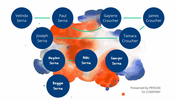 Family Tree by Hayden Serna on Prezi
