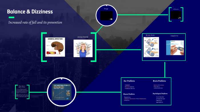 Balance & Dizziness. Fall Prevention by Paul Han