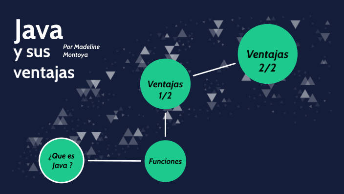 Java y sus Ventajas xd by Madeline Montoya on Prezi