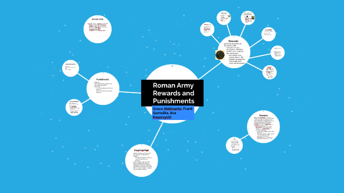 Roman Army Rewards/Punishments by Frank Gomulka on Prezi