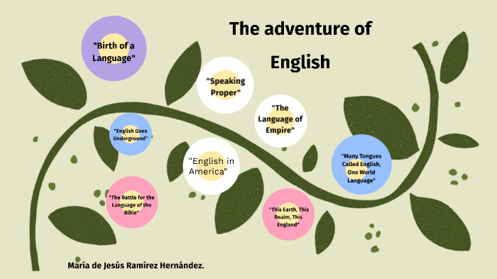 The adventure of English by María Ramírez Hernández on Prezi