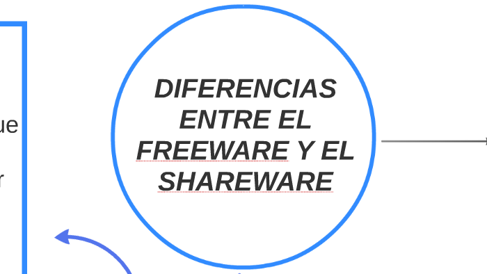 DIFERENCIAS ENTRE EL FREEWARE Y EL SHAREWARE by Juan Sebastian Lemus Otalora on Prezi