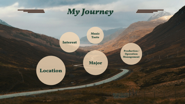 Timothy Introduction by Timothy Culbertson on Prezi