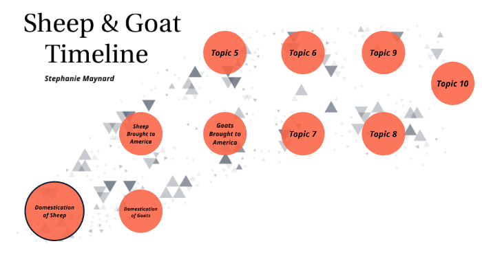 Sheep & Goat History Timeline by Stephanie Maynard on Prezi