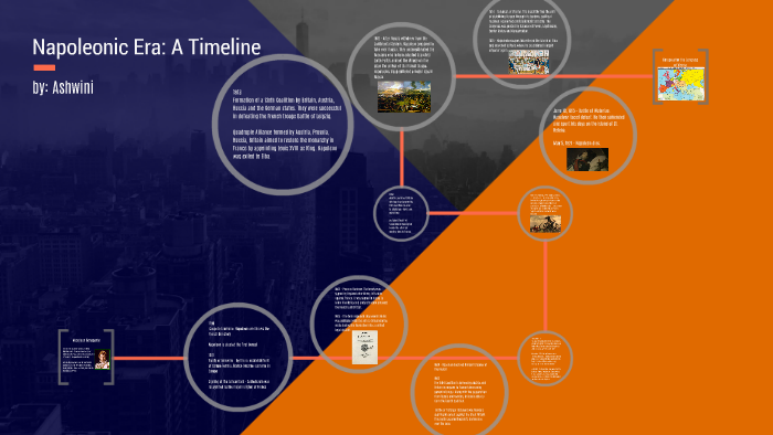 Napoleonic Era: A Timeline by Fidel Castro on Prezi