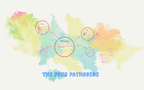 The Four Pathogens by alexis cobb on Prezi
