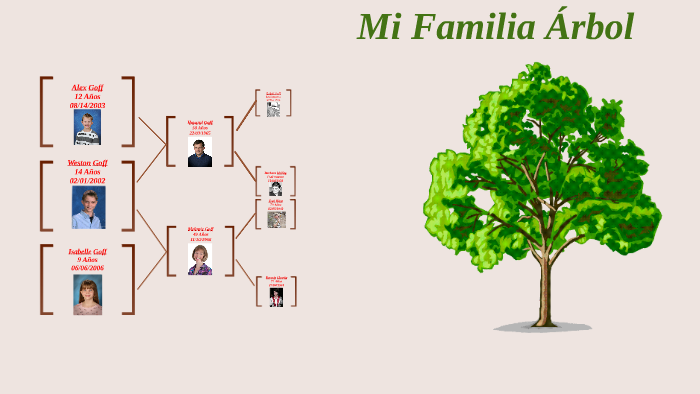 Mi familia árbol de Español~ by weston goff on Prezi