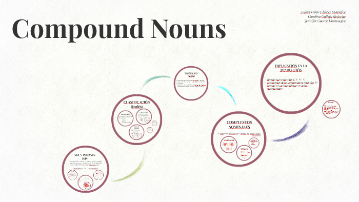 Compound Nouns by Jennifer Guerra on Prezi