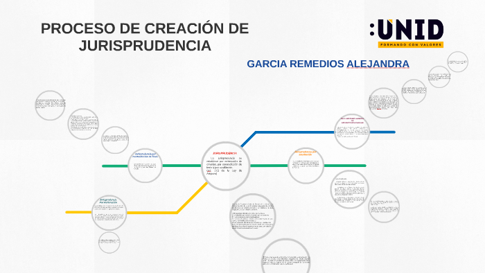 Proceso De CreaciÓn De Jurisprudencia By Alejandra Garcia On Prezi