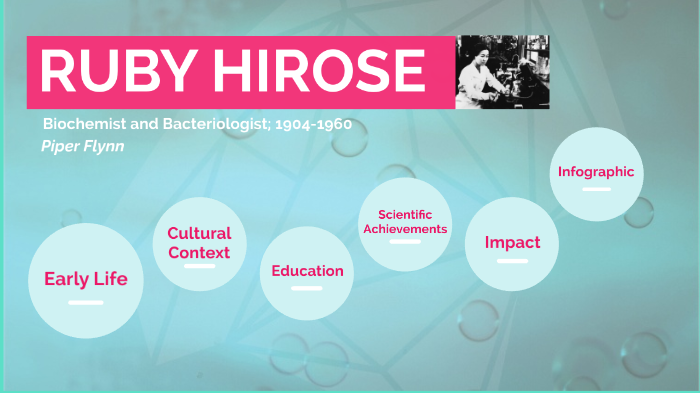 Ruby Hirose by Piper Flynn on Prezi