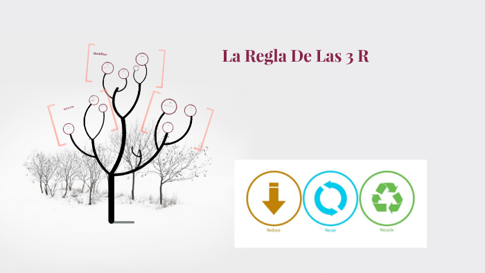 La Regla De Las 3 R by kevin chinguel cruzado on Prezi