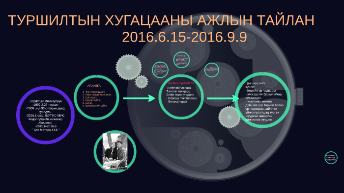 ТУРШИЛТЫН ХУГАЦААНЫ АЖЛЫН ТАЙЛАН By Munkhchuluun Zorigt On Prezi
