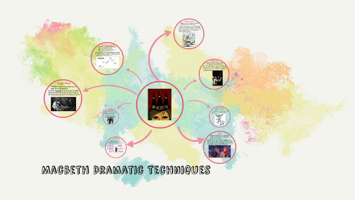 Macbeth Dramatic Techniques by Juan Rojo-Gaspar on Prezi