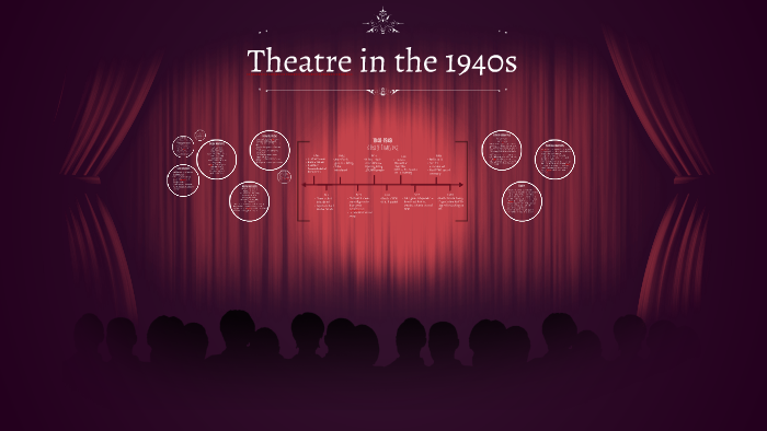 Theatre in the 1940s by Cierra Potter on Prezi