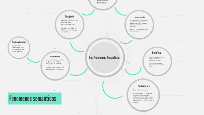 Fenomenos Semanticos by jonel vasquez on Prezi
