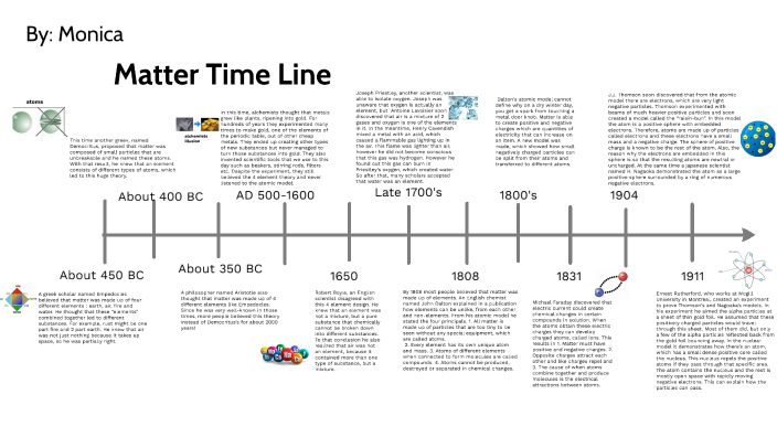 Matter timeline by Monica Rybak on Prezi