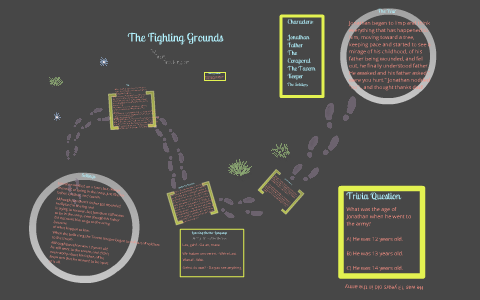 The Fighting Grounds by Phillip Brockington on Prezi