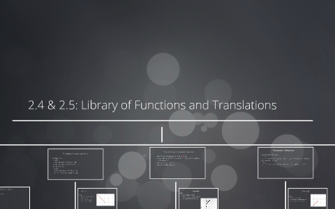 Library of Functions by Dominika Wilczek on Prezi