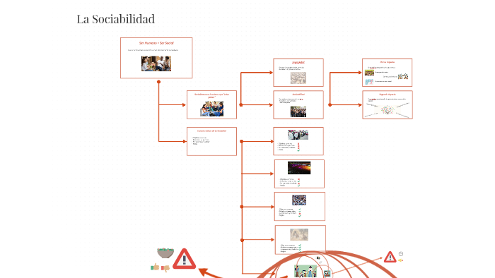 La Sociabilidad By Maxi Y On Prezi