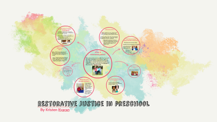 REstorative justice circles in preschool by Kristen Kvaran on Prezi