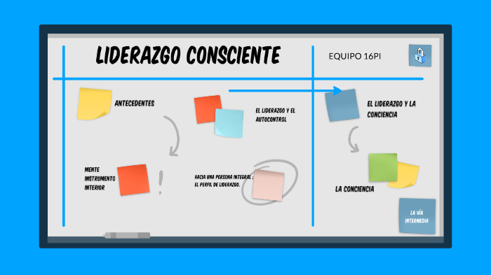 Liderazgo consciente by Karo Cerva on Prezi