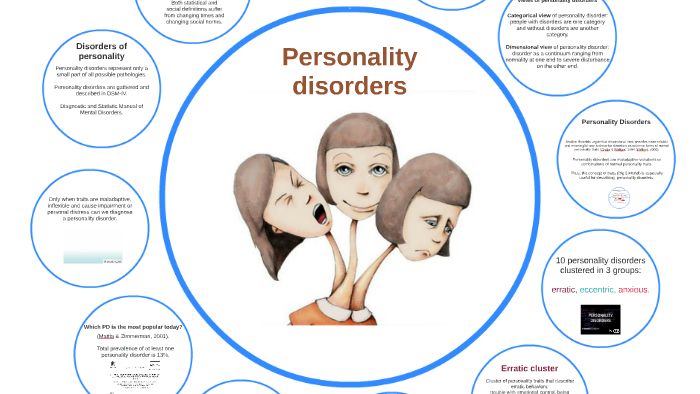 Personality disorders by aesthetic synecdoche on Prezi